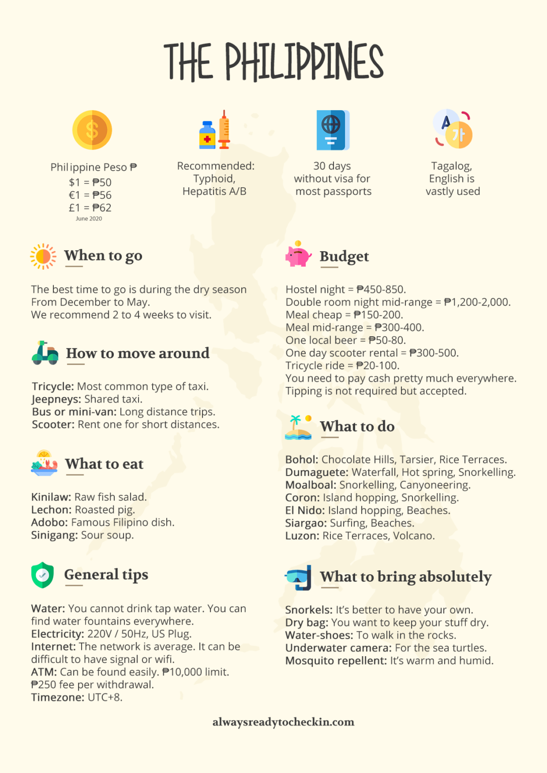 Ultimate travel guide in the Philippines, tips and advice | Always ...